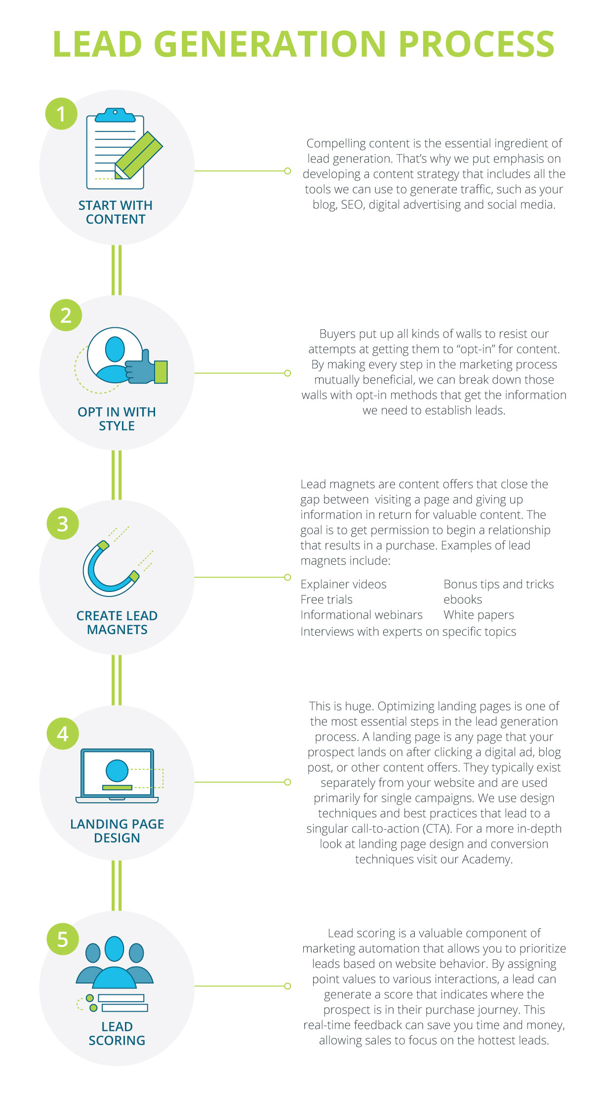 Lead Generation - Camp Creative
